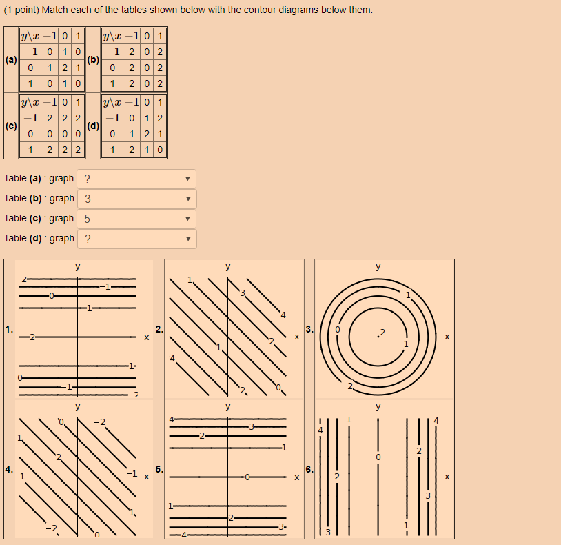 Solved (1 point) Match each of the tables shown below with | Chegg.com