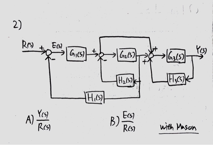 Solved Feedback Control of Dynamic Systemsfind the Transfer | Chegg.com