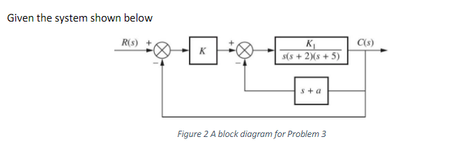 Given the system shown below Figure 2 A block diagram | Chegg.com