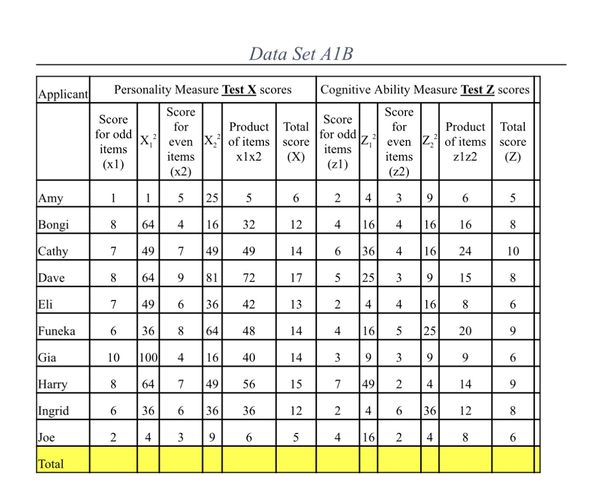 Solved 3. Measures of Dispersion/Variability: Variance and | Chegg.com