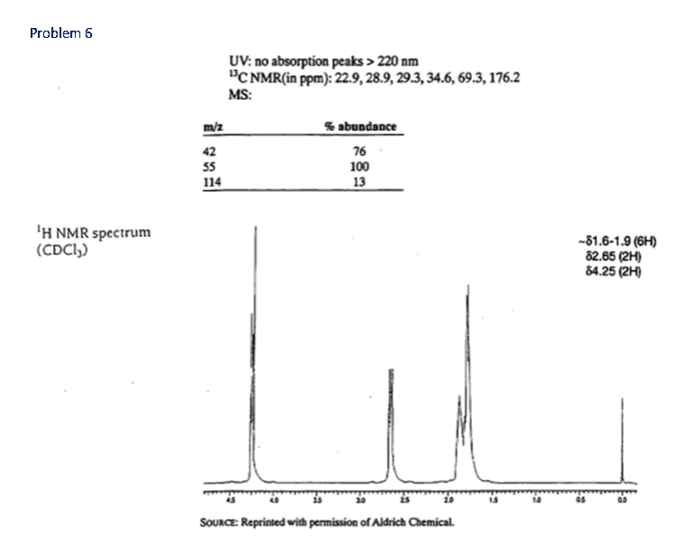 Solved Instructions: For the following problems show all | Chegg.com