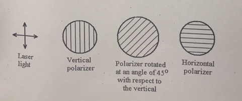 Solved three polarizers are shown below. is light | Chegg.com
