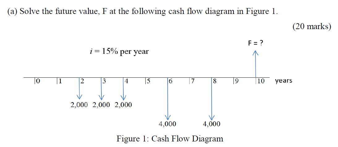 Solved Answer the question by showing the calculation. This | Chegg.com