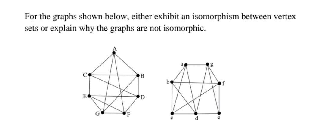 Solved For the graphs shown below, either exhibit an | Chegg.com