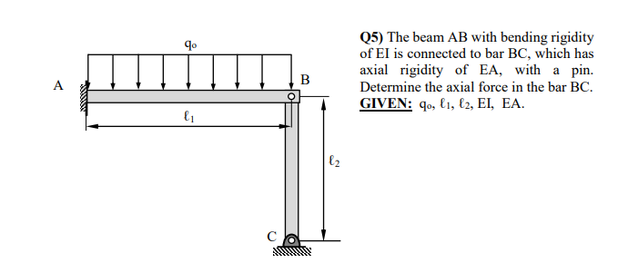 Solved The beam AB with bending rigidity of EI is connected | Chegg.com