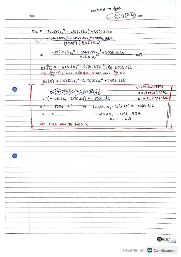 Solved Find the maximum deflection using the method of | Chegg.com