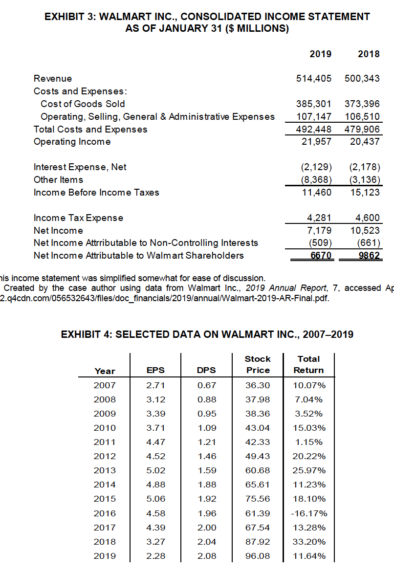 EXHIBIT 2: WALMART INC., CONSOLIDATED BALANCE SHEET | Chegg.com