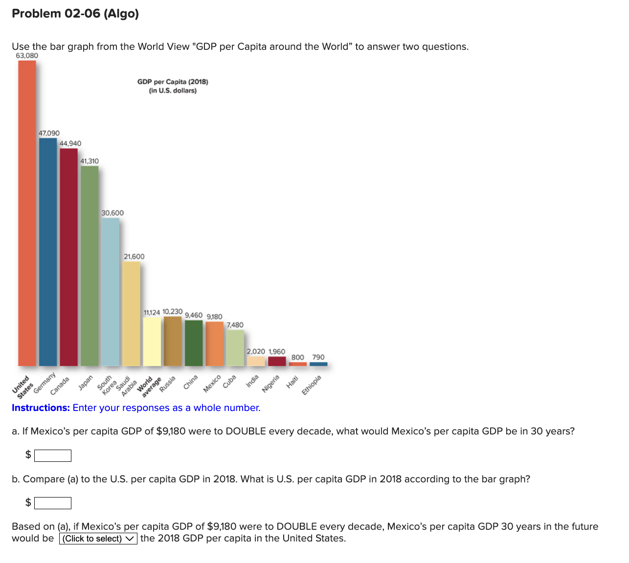 Solved Problem 02-06 (Algo)Use the bar graph from the World | Chegg.com
