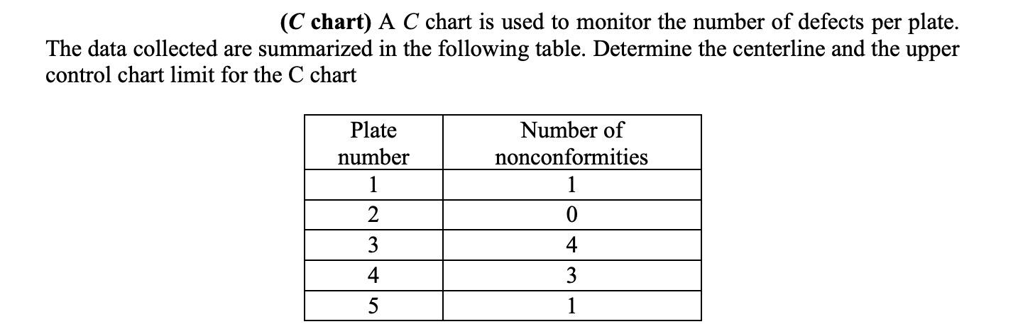 Solved (C chart) A C chart is used to monitor the number of | Chegg.com