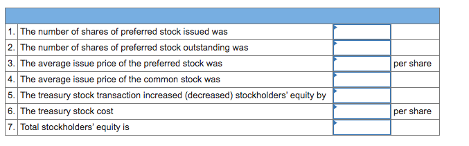 Solved E11-7 Finding Amounts Missing from the Stockholders' | Chegg.com