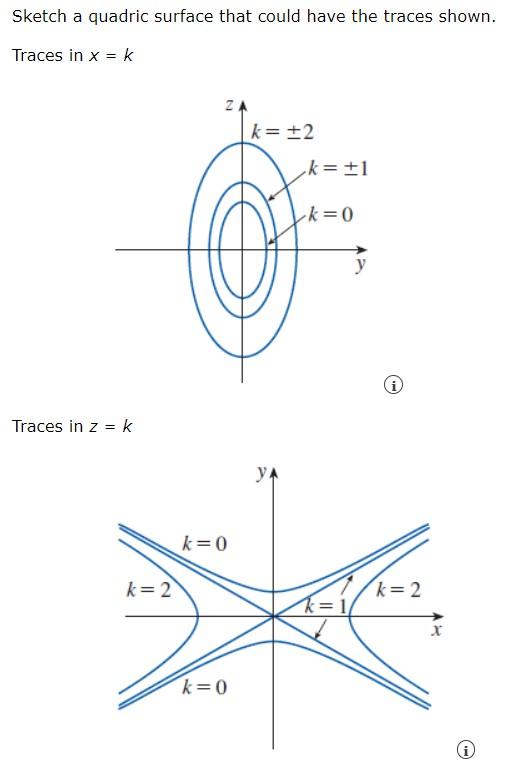 Solved Sketch a quadric surface that could have the traces | Chegg.com