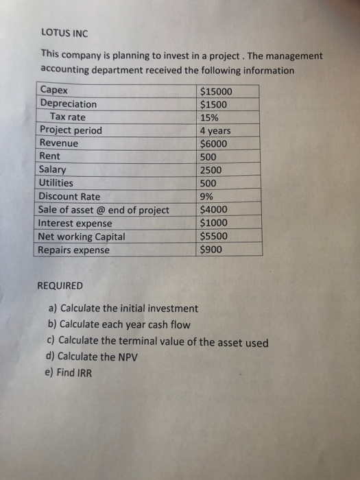 Solved LOTUS INC This company is planning to invest in a | Chegg.com
