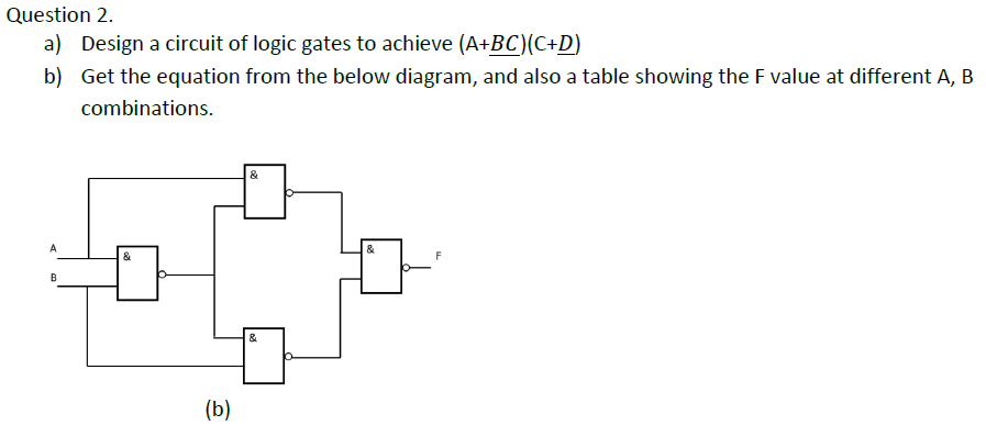 Solved Question 2.a) ﻿Design a circuit of logic gates to | Chegg.com