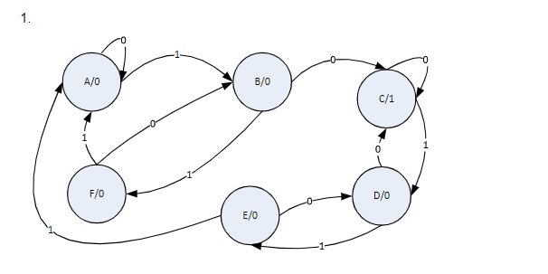 Solved a. Perform state minimization (preferably using | Chegg.com