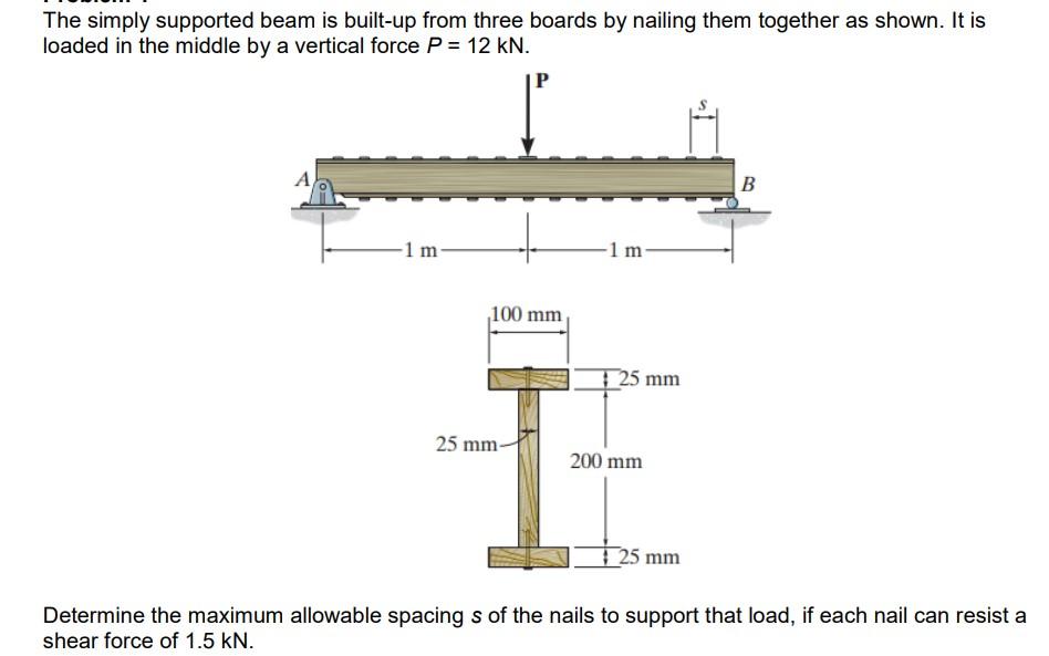 Solved The simply supported beam is built-up from three | Chegg.com