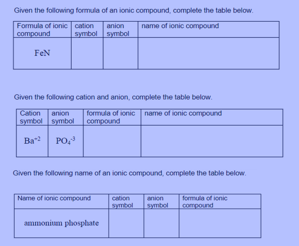 Solved Given the following formula of an ionic compound, | Chegg.com