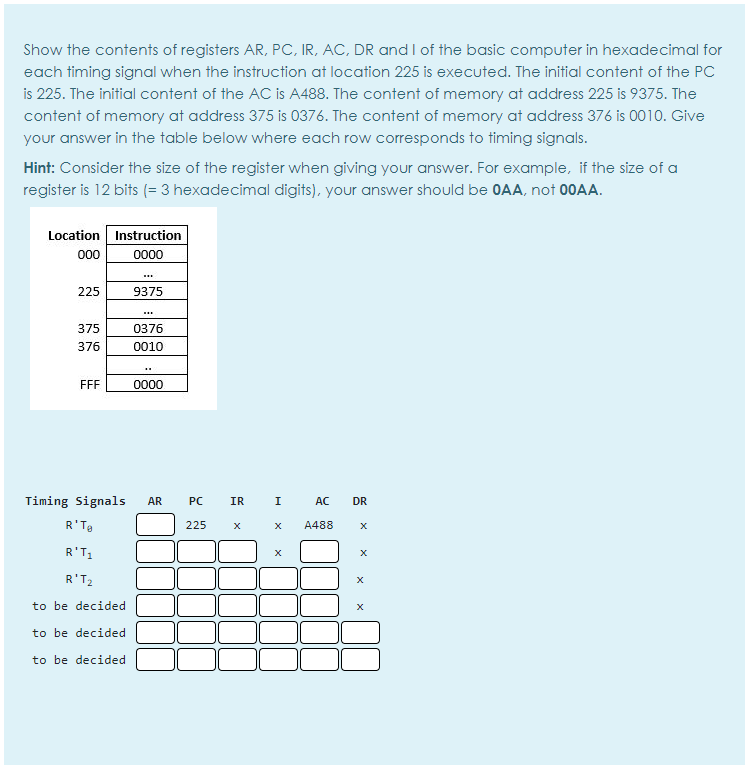 Solved Show the contents of registers AR, PC, IR, AC, DR and | Chegg.com