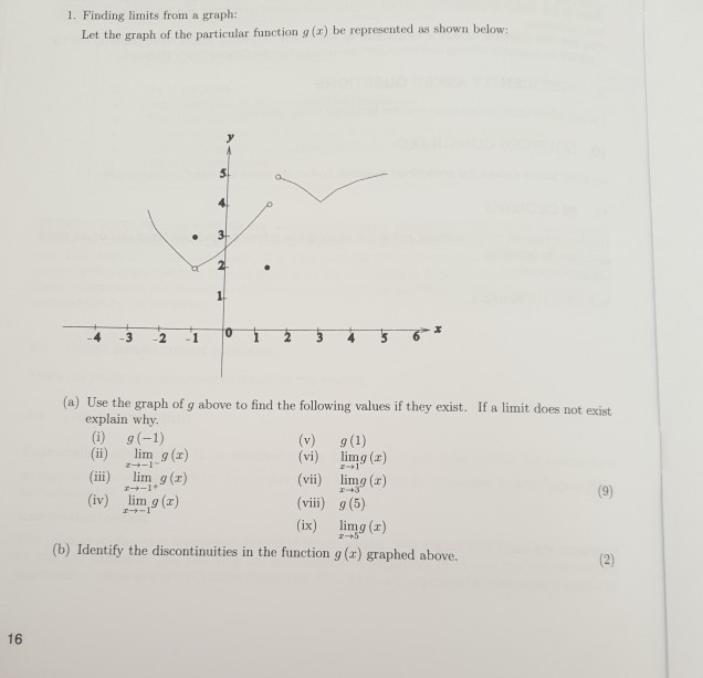 Solved 1. Finding limits from a graph: Let the graph of the | Chegg.com