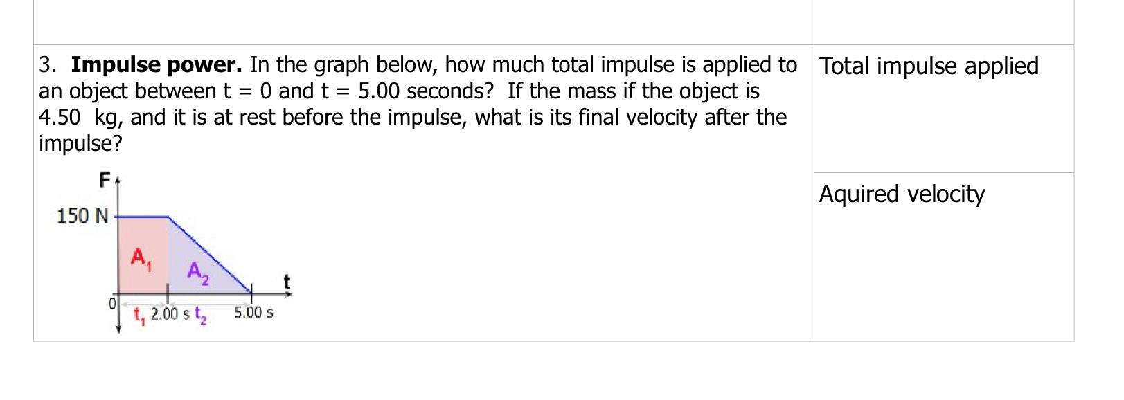 Solved = 3. Impulse power. In the graph below, how much | Chegg.com
