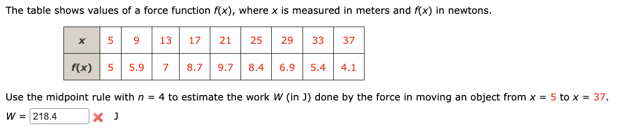 Solved The table shows values of a force function f(x), | Chegg.com