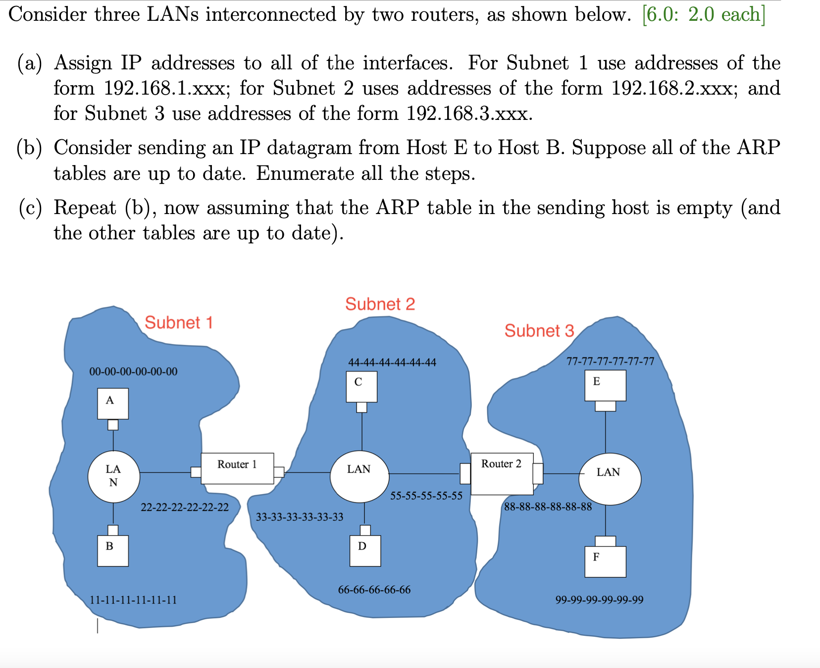 Solved Consider three LANs interconnected by two routers, as | Chegg.com