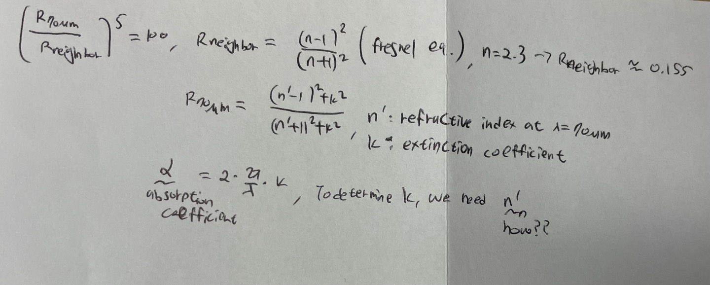 Solved ZnS has an index of refraction of 2.3 ﻿in a region | Chegg.com