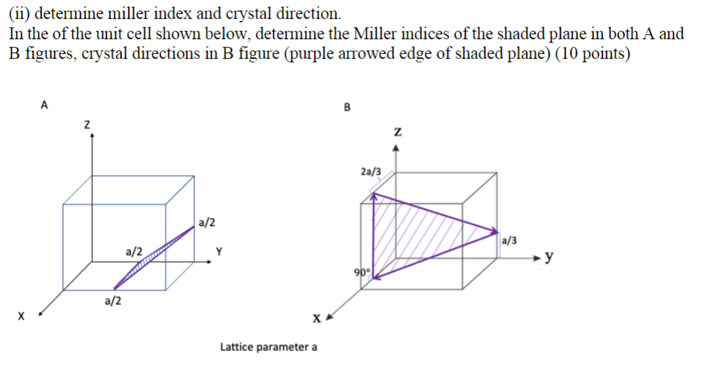 Solved (ii) determine miller index and crystal direction. In | Chegg.com