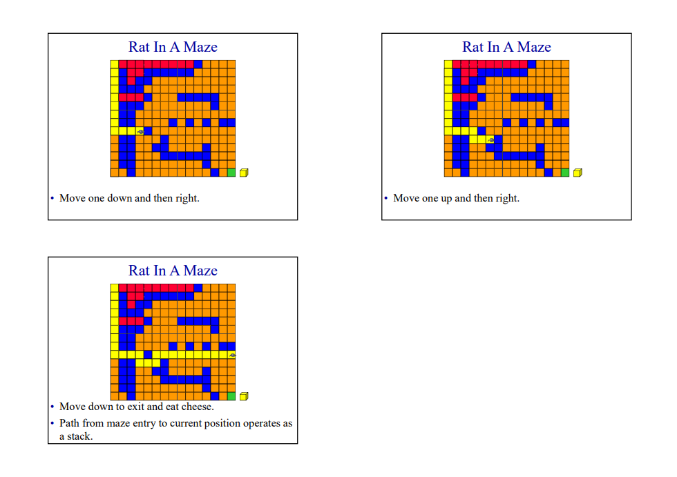 Solved Solve the MAZE problem using a STACK PLUS other | Chegg.com