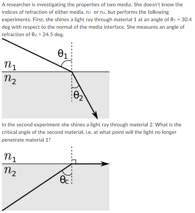 Solved indices of refraction of either media, n1 ﻿or n2, | Chegg.com