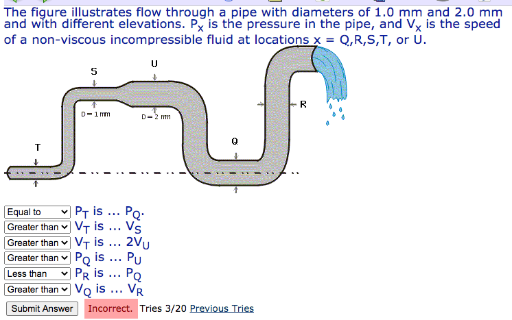 Solved The figure illustrates flow through a pipe with | Chegg.com