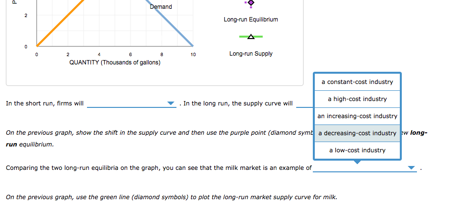 Solved 7. The long-run supply curve in different cost | Chegg.com