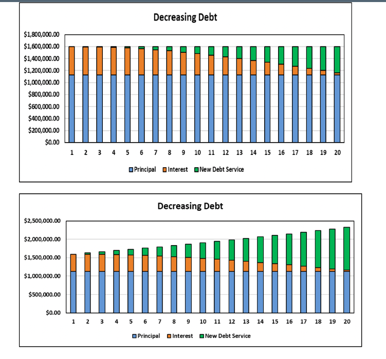 The graph below depicts the constant level of | Chegg.com
