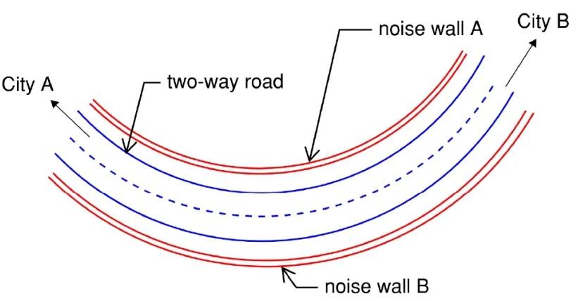 The surface realignment road will include a 100 m | Chegg.com