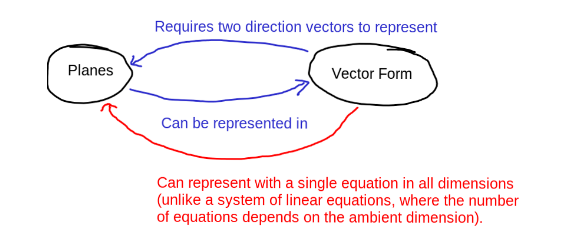 Solved What is the relationship each other? Please write | Chegg.com