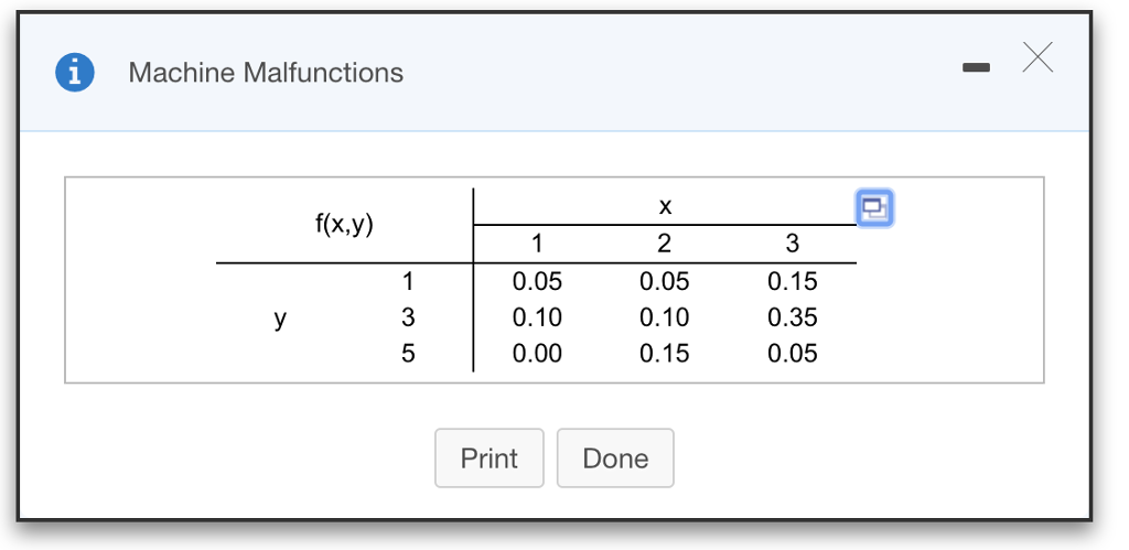 Solved Let X denote the number of times a certain numerical | Chegg.com Solved Let X denote the number of times a certain numerical | Chegg.com