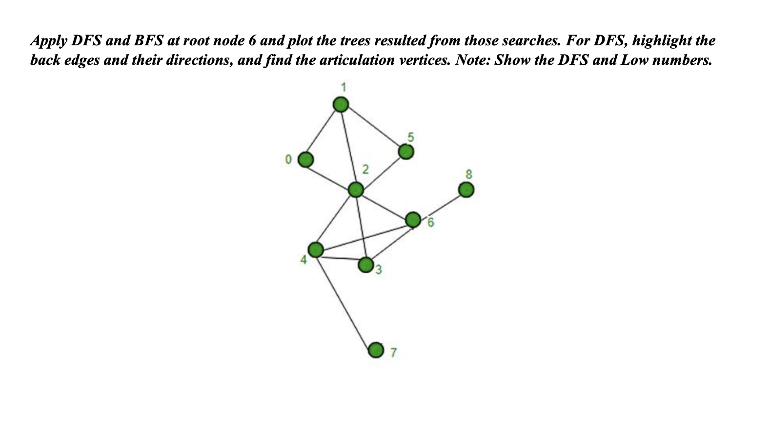 Solved Apply DFS and BFS at root node 6 and plot the trees | Chegg.com