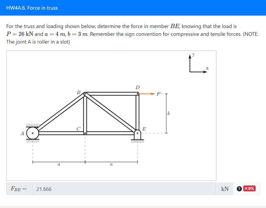 Solved For the truss and loading shown below, determine the | Chegg.com