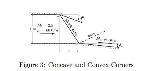 Air flows in a two dimensional channel at a Mach | Chegg.com
