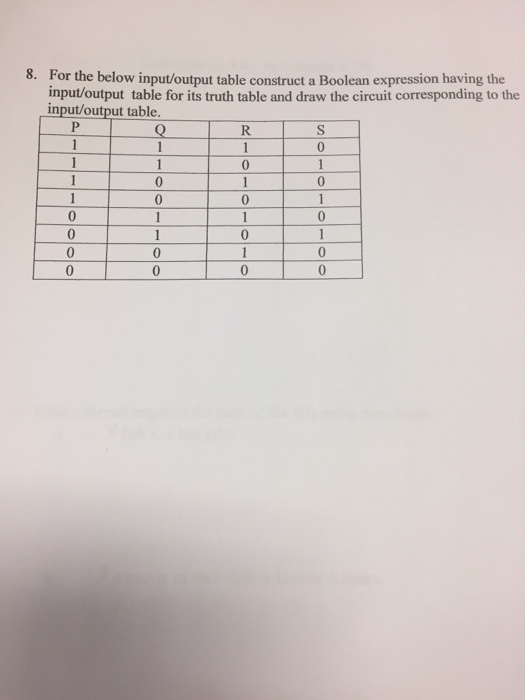 Solved For the below input/output table construct a Boolean | Chegg.com