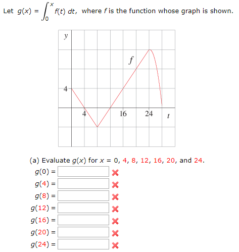 Solved f(t) dt, where fis the function whose graph is shown | Chegg.com