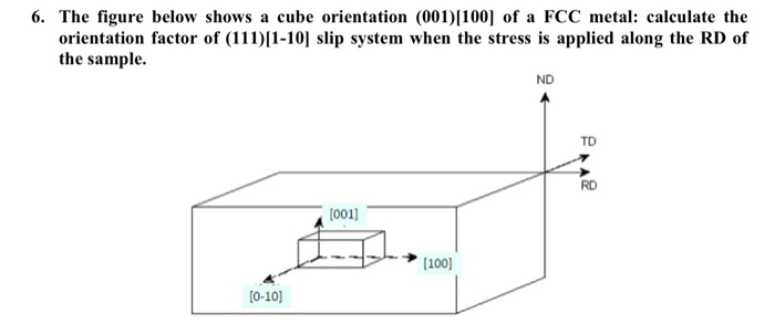 Solved 6. The figure below shows a cube orientation (001) | Chegg.com