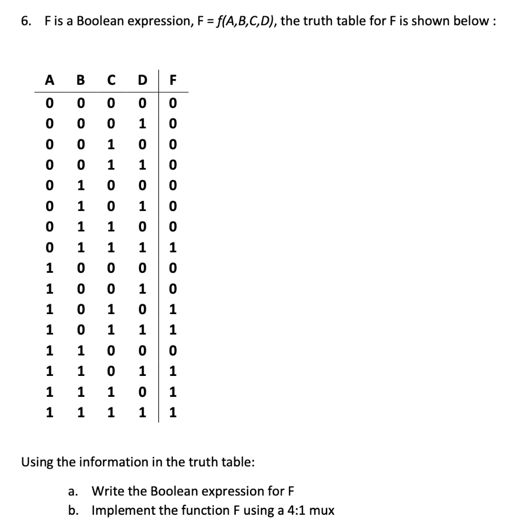 Solved 6 Fis A Boolean Expression F Fabcd The 
