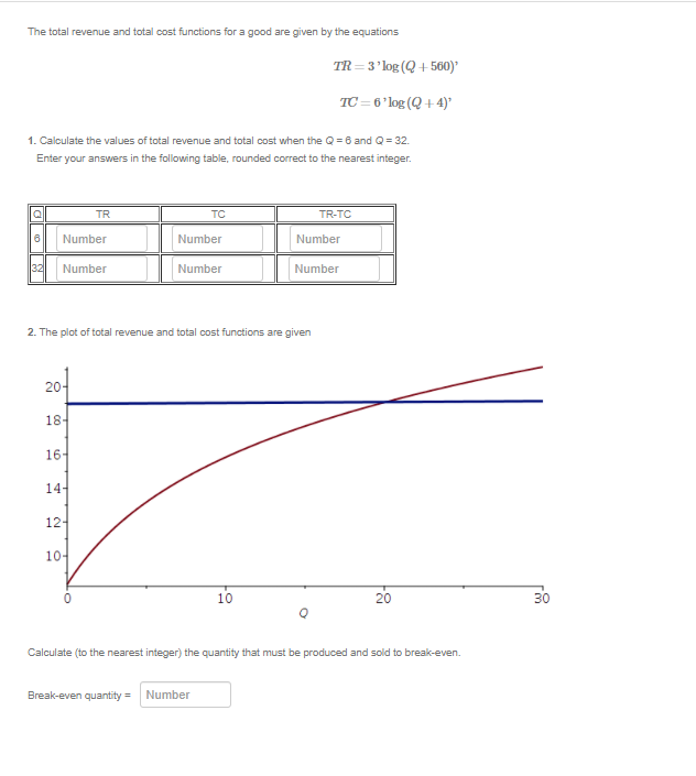 Solved The total revenue and total cost functions for a good | Chegg.com