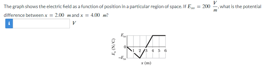 Solved The graph shows the electric field as a function of | Chegg.com