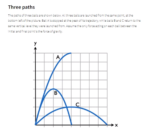 Solved Rank the balls based on the x-component of their | Chegg.com