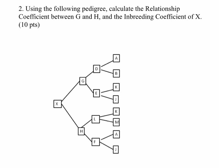 Solved Using the following pedigree, calculate the | Chegg.com