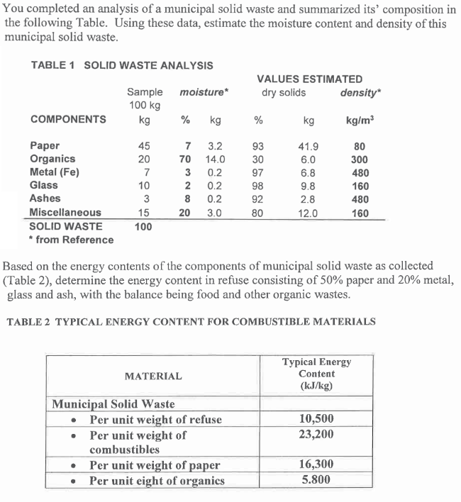 Solved You completed an analysis of a municipal solid waste | Chegg.com
