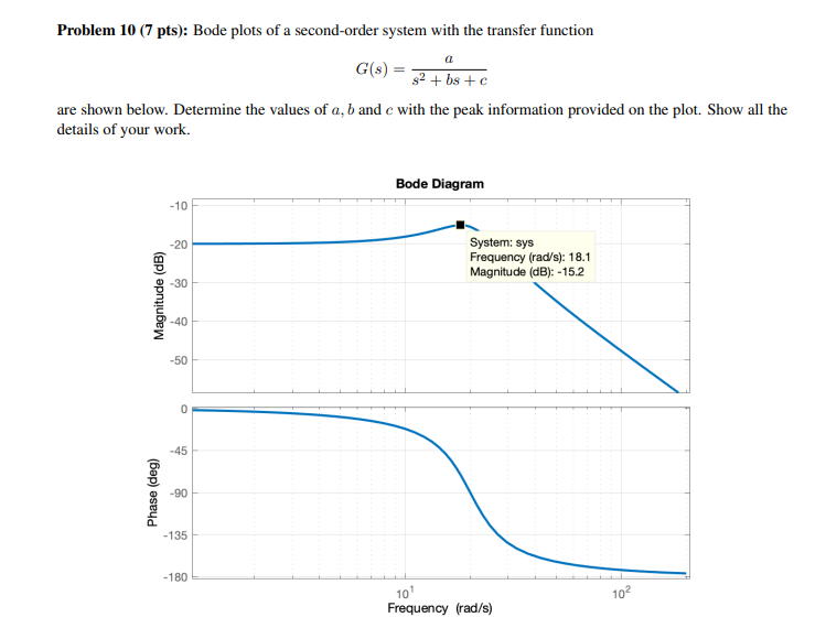 Solved Problem 10 (7 pts): Bode plots of a second-order | Chegg.com