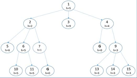 Solved Consider the following diagram of a search tree. In | Chegg.com