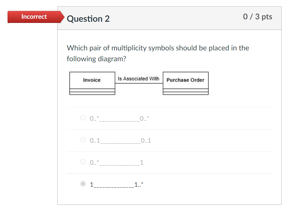 Solved Incorrect Question 2 0/3 pts Which pair of | Chegg.com